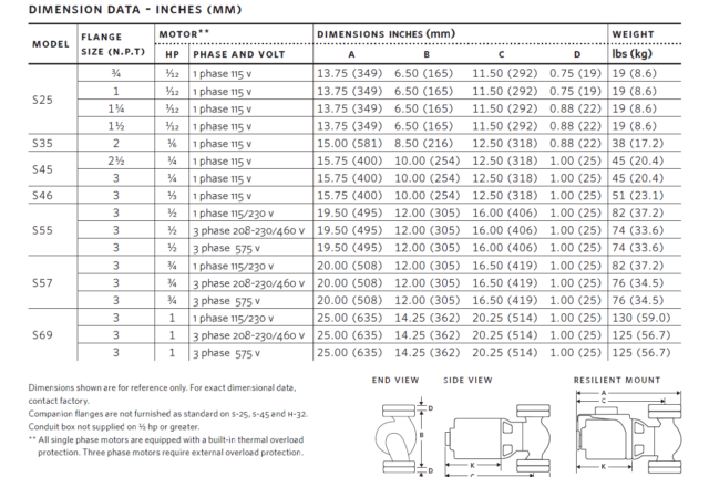 S.A. Armstrong S25 Cast Iron Circulator Pump - Ampro Electric LTD.